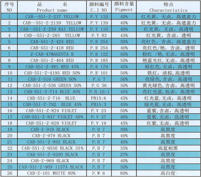 涂料用CAB色片 – 珠海东洋色材有限公司